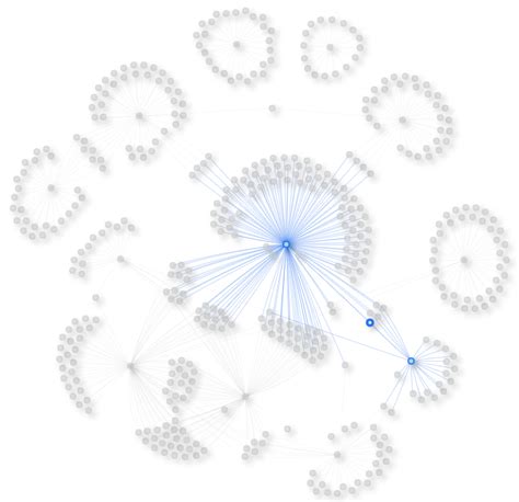 Reading In JSON Example With MITRE ATT CK Kaizen R