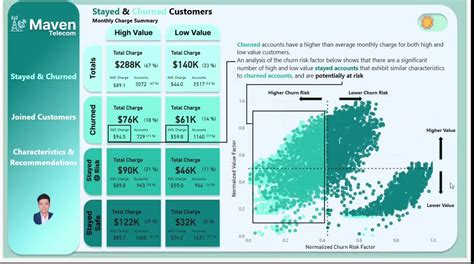 Mohamed Ibrahim On Linkedin Dataanalytics Customerretention