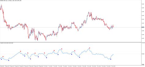 Стрелочный торговый индикатор Qqe Arrow — Финансовый журнал