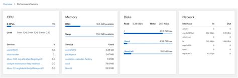 Visualizing Performance In Red Hat Enterprise Linux 84 Web Console