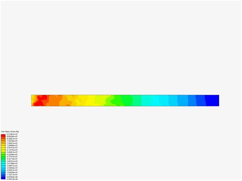 Plate 1 Static Analysis Of I Beam Copy By 201511045 Simscale