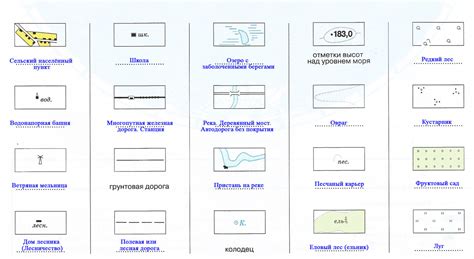 Топографические Знаки 6 Класс 27 фото