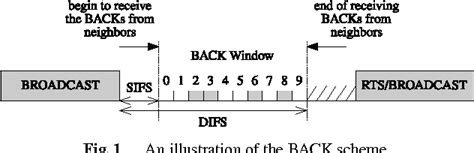 Figure 1 From A Reliable Broadcastmulticast Scheme For Multihop Mobile