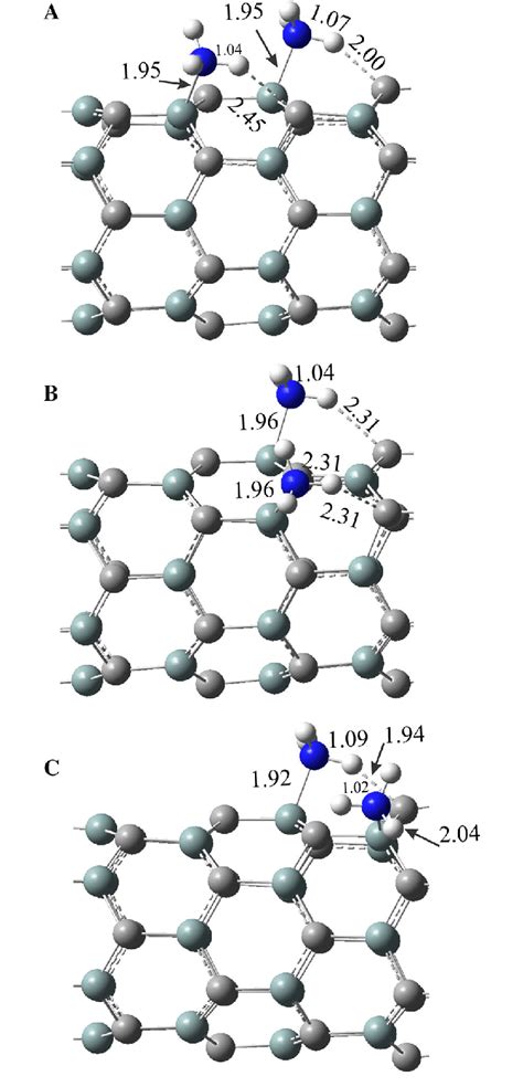 Optimized Geometry For Coadsorbed Nh Complexes All Distances In A