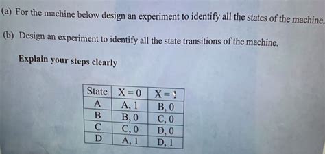 Solved A For The Machine Below Design An Experiment To Chegg Com
