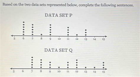 Based On The Two Data Sets Represented Below Complete The Following