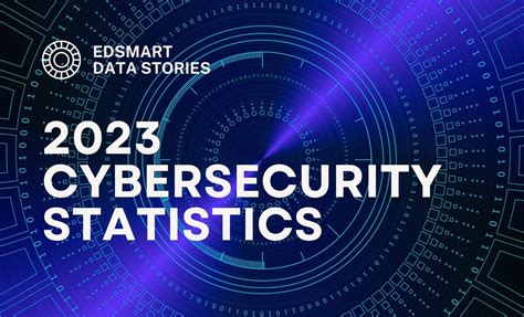 Cyber Security Statistics