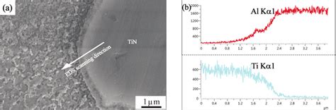 Microstructure Of Unmelted Tin And B Distribution Of Al And Ti