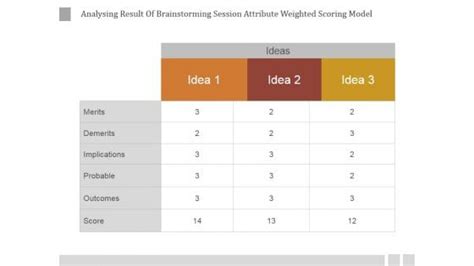 Attribute Score Powerpoint Templates Slides And Graphics
