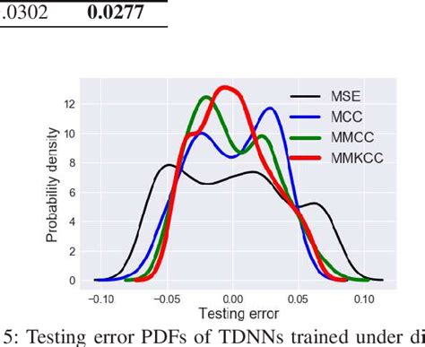 figure 1 from multikernel correntropy for robust learning semantic