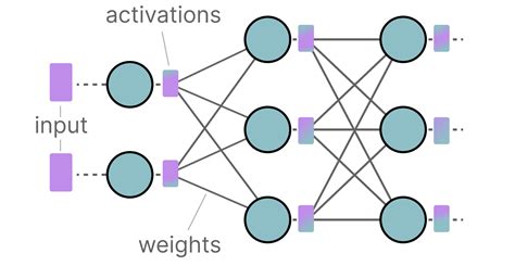 A Visual Guide To Quantization Maarten Grootendorst