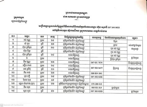 រដ្ឋបាលស្រុកឈូក ខេត្តកំពត ប្រកាសមិនទាន់រកឃើញវិជ្ជមានកូវីដ