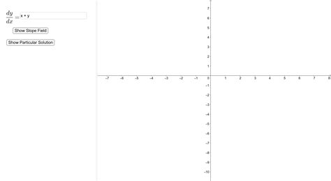 Slope Field Grapher Geogebra