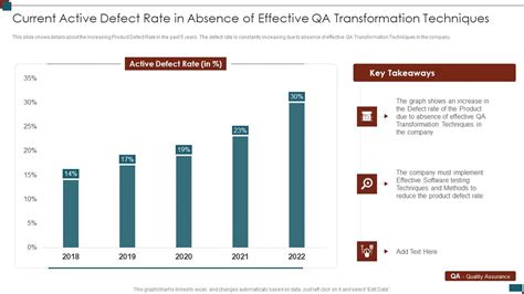 successful quality assurance transition techniques to enhance product