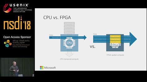 nsdi 18 azure accelerated networking smartnics in the public cloud