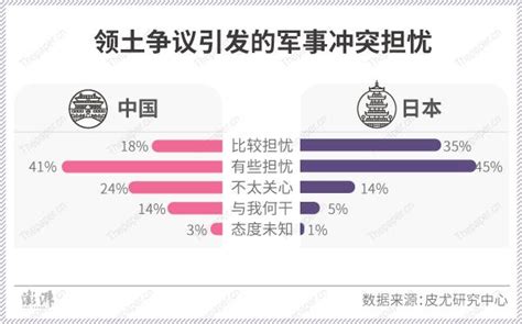皮尤民調：中日之間到底有多不待見彼此？ 每日頭條