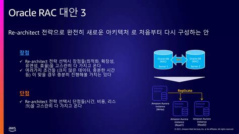 Oracle Db를 Aws로 이관하는 방법들 서호석 클라우드 사업부컨설팅팀 이사 영우디지탈 Aws Summit Seoul 2021 Pdf