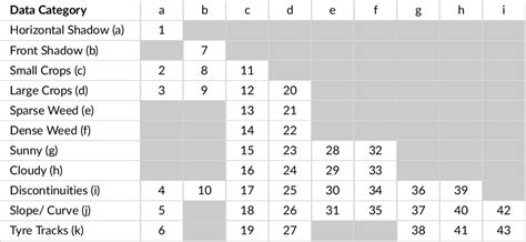 Table From Deep Learning Based Crop Row Following For Infield