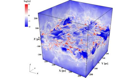 Interstellar Medium Department Of Astrophysical Sciences