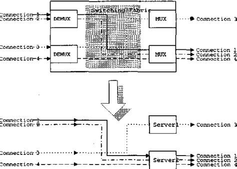 Figure 1 From Statistical Delay Analysis With Self Similar Input