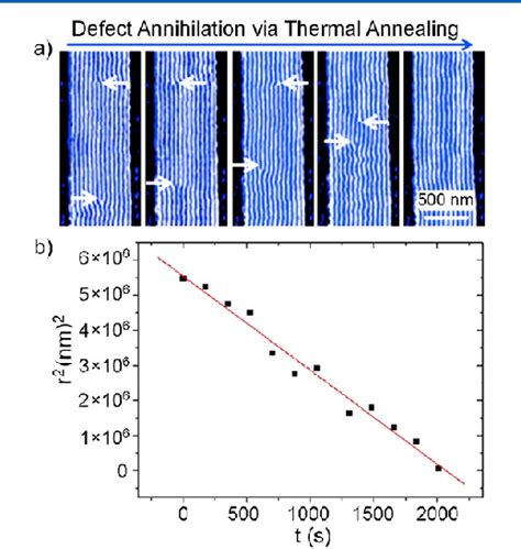 Least Squares Conformal Map Semantic Scholar
