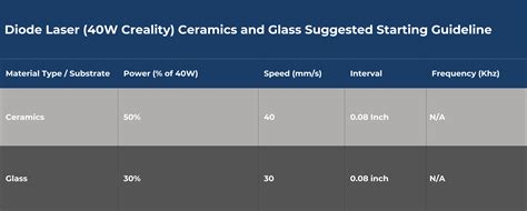 Diode Laser Settings Brilliance Laser Inks Guide