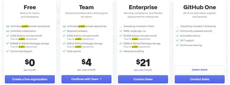 Open Source A Hidden Gem Anfal S Blog
