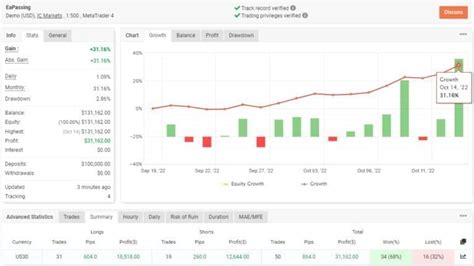Eapassing Us30 Ea Free Download Forexcracked