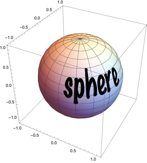 Graphics How To Draw Formatted Text On A Surface Such As A Sphere