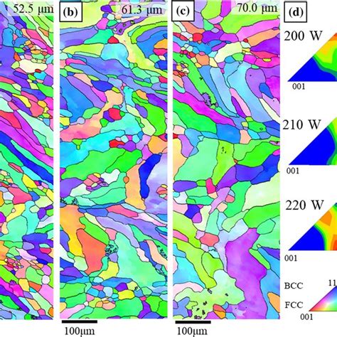Microstructure Observation Using Epma For Fe And Ni Maps Of A 200 W B