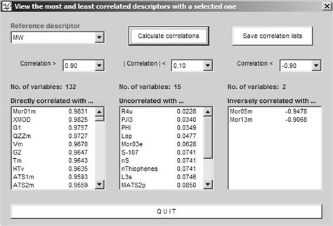 Lists Of The Most Directly Correlated Uncorrelated And Inversely
