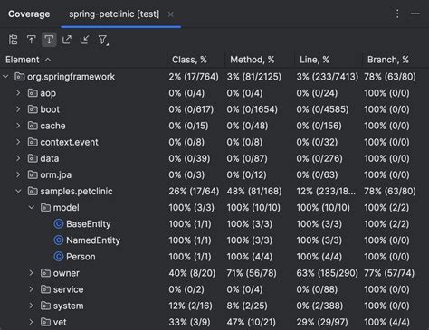 Code Coverage Intellij Idea Documentation