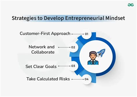 Entrepreneurial Mindset Meaning Characteristics Examples