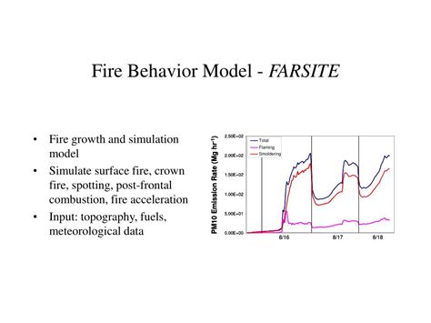 Ppt Air Quality Forecasting Downwind From Fires Using Real Time Modis