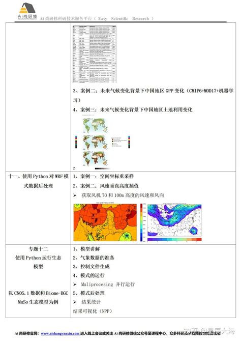 Python语言在地球科学领域中的应用 知乎