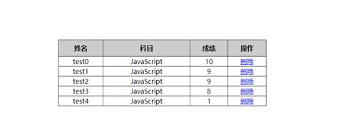 js常用基础案例整理 持续更新 js要会做那些案列 csdn博客