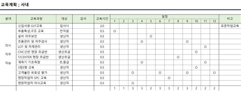 교육훈련계획사내