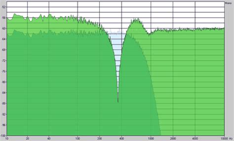 Filters And Phase Shifts Audio