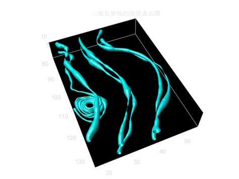 Matlab画物理场的专用指令matlab怎么画等势线 Csdn博客