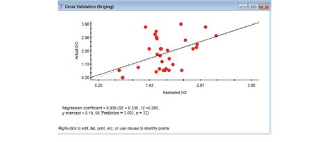Error Testing Result Of Prediction Do Download Scientific Diagram