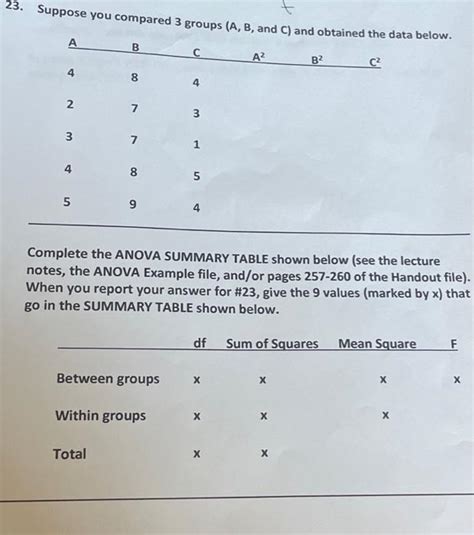 complete the anova summary table shown below see the