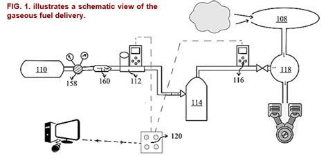 Idf No 2774 A Dual Fuel System And Method For Internal Combustion Engines Industrial