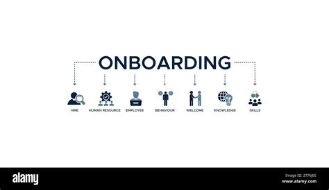 Onboarding Banner Web Icon Vector Illustration Concept For Human