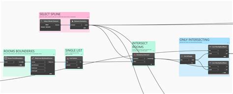 Intersecting Room Numbering With Spline Revit Dynamo Intersecting Room Numbering With Spline Revit Dynamo