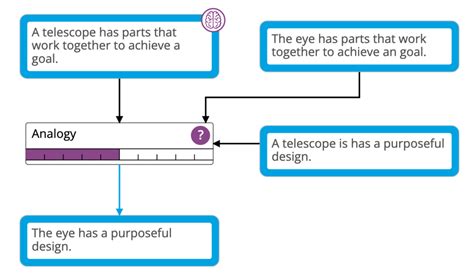 The Argument Graph