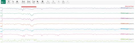 Use Cases — Seeq Parallelcoordinates 205 Documentation