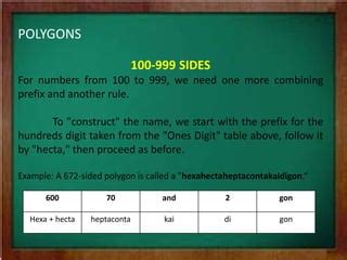Polygons Pptx