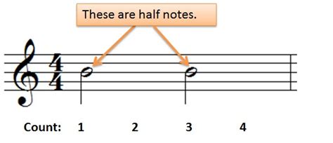 Playing Rhythm Guitar Basics Part 1 Guitar Accelerator Blog Play