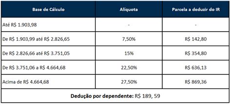 Imposto de Renda 2021 o que é como funciona e como Declarar