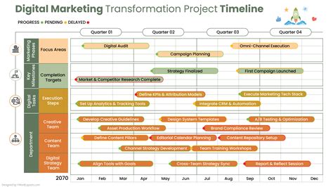 Digital Marketing Tasks Timeline Template Wordlayouts